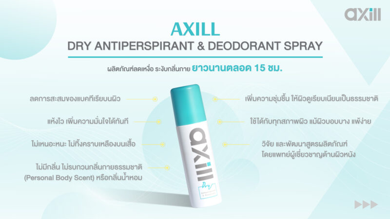Axill Deodorant Spray - FACELABS THAILAND